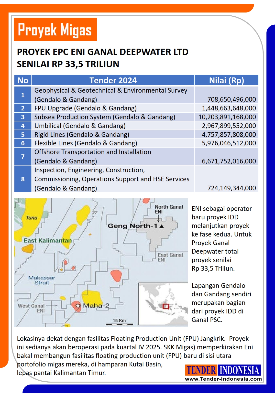 PROYEK MIGAS - Tender-Indonesia.com