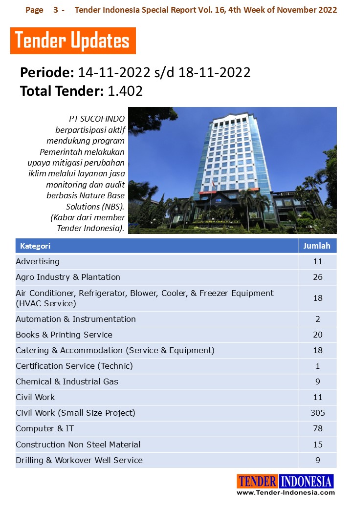 Volume 16 - Tender-Indonesia.com